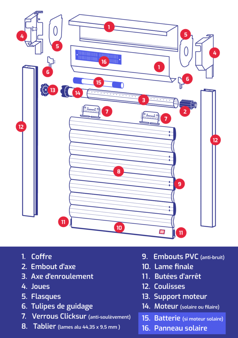 Les Guides Volets Roulants de Volet Français