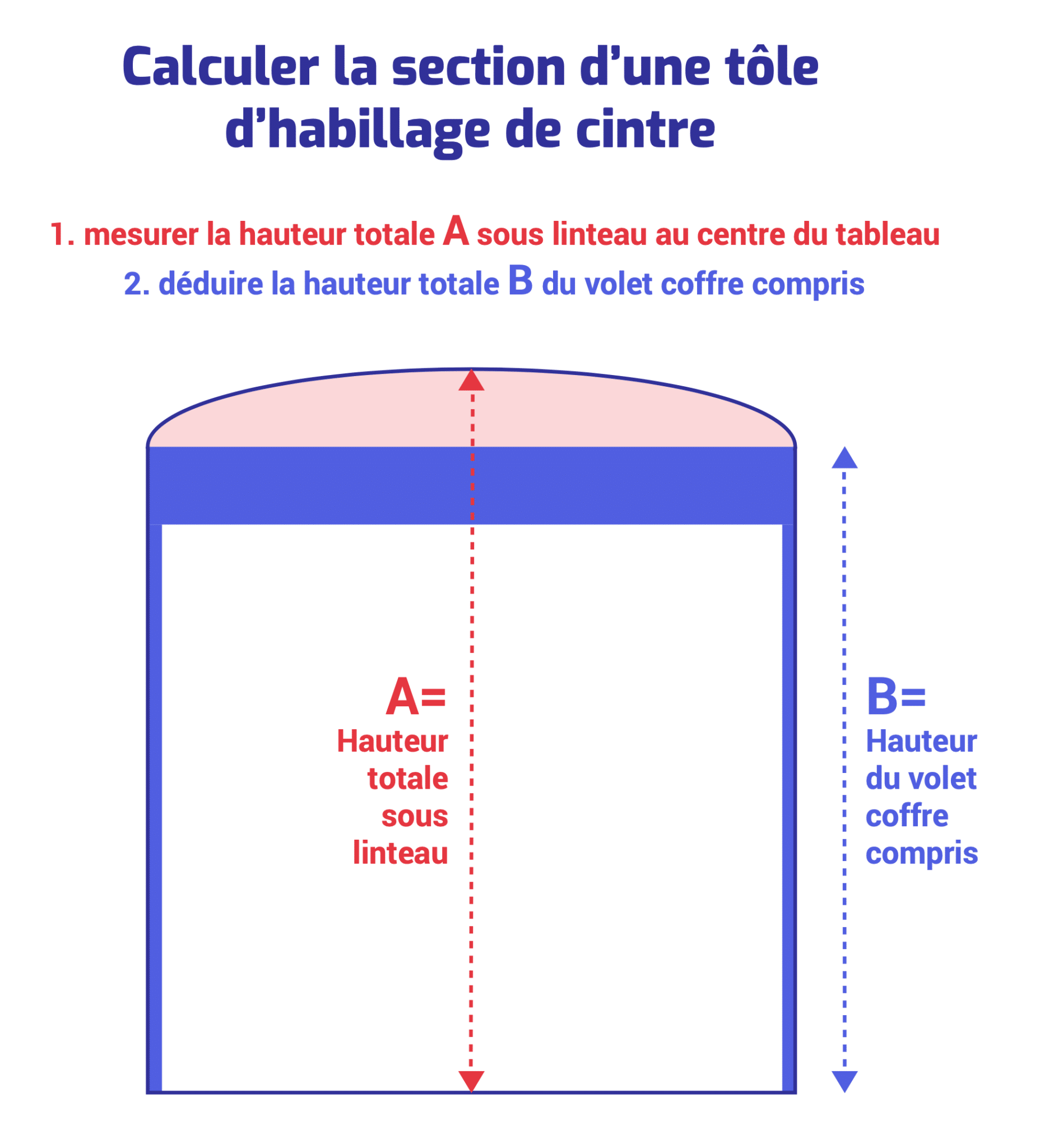Tôle aluminium pour habillage de cintre - Volet Français